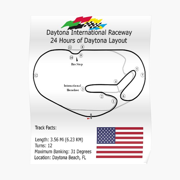 "Daytona Road Course Track Map" Poster for Sale by 29ITA | Redbubble