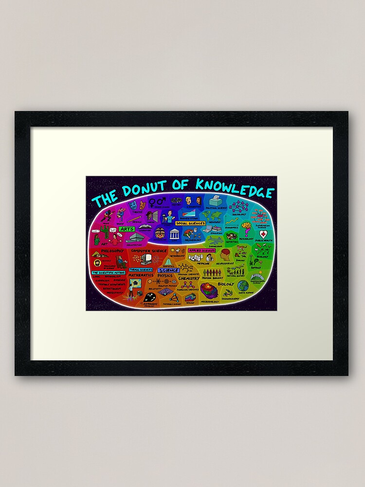 "The Donut of Knowledge" Framed Art Print for Sale by DominicWalliman ...