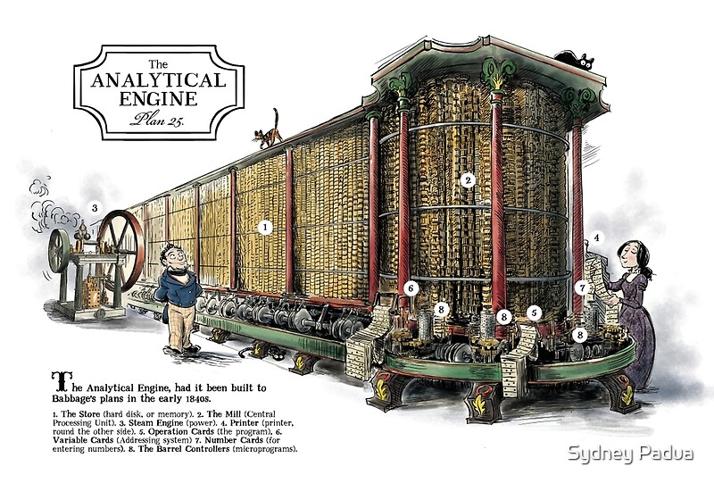 "Babbage's Analytical Engine" Posters by Sydney Padua | Redbubble
