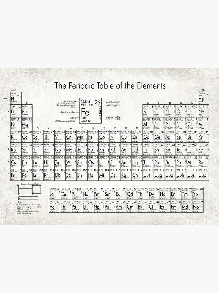 Periodic Table of Elements Premium Matte Vertical Poster sold by ...