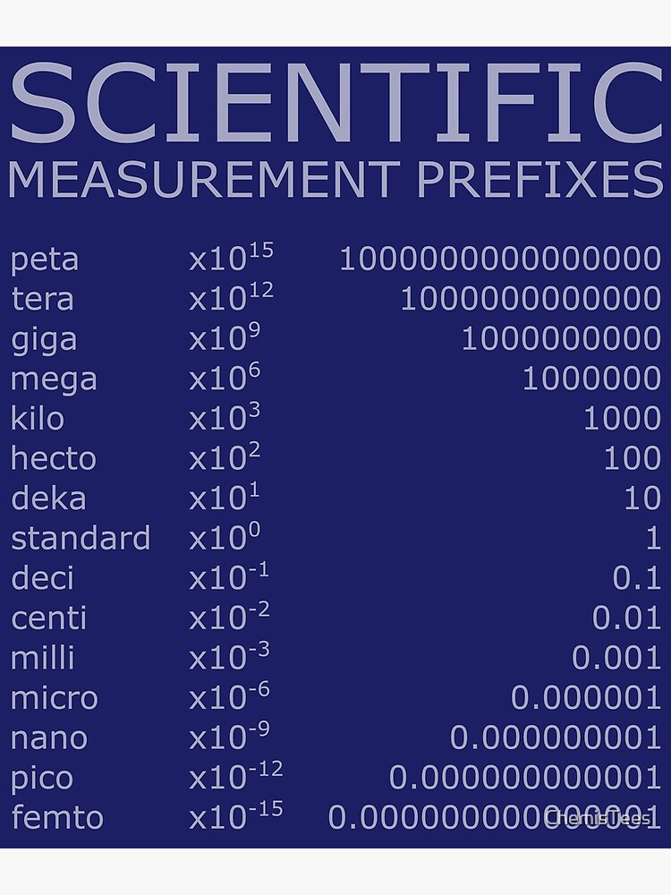 "Scientific Measurement Prefixes" Poster by ChemisTees | Redbubble