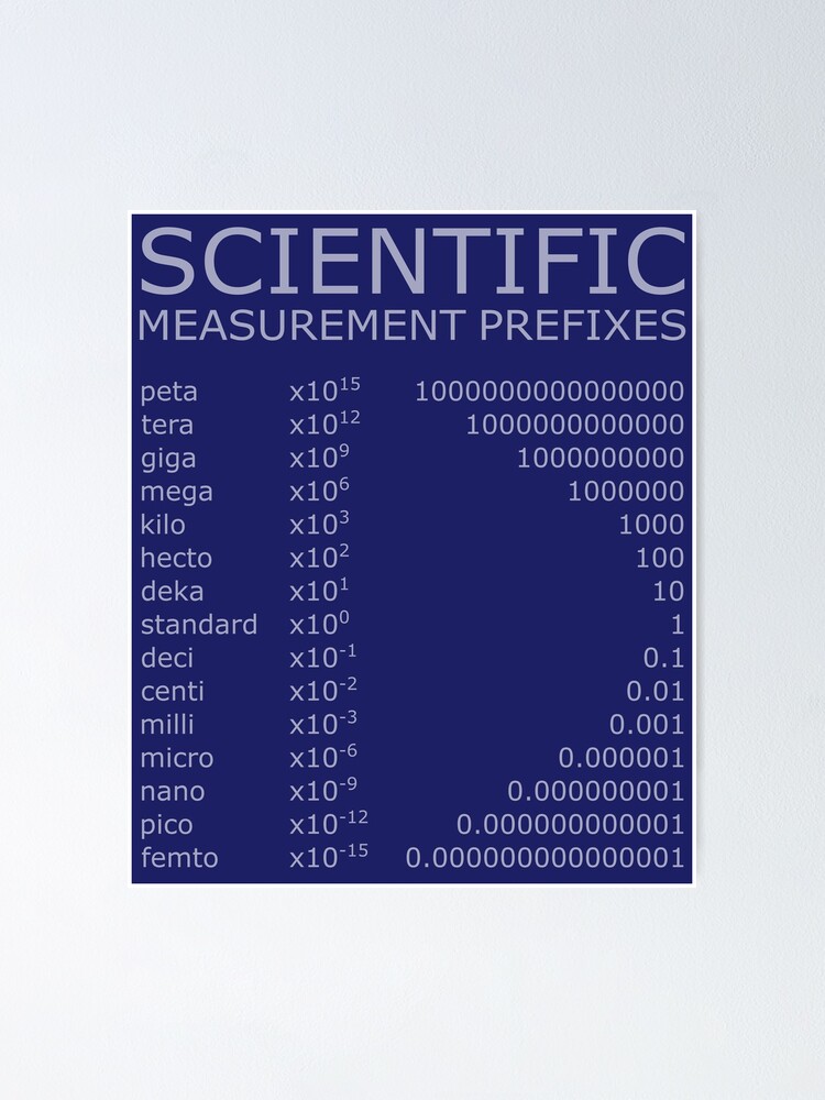 "Scientific Measurement Prefixes" Poster by ChemisTees | Redbubble
