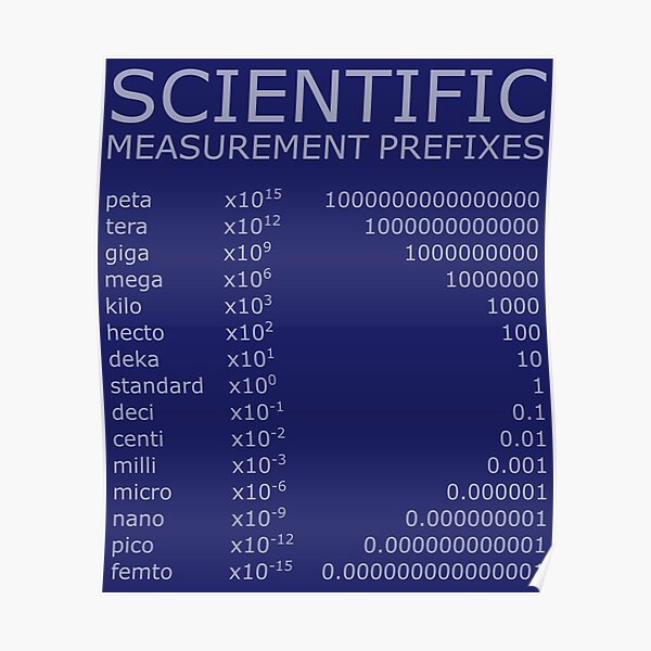 "Scientific Measurement Prefixes" Poster by ChemisTees | Redbubble