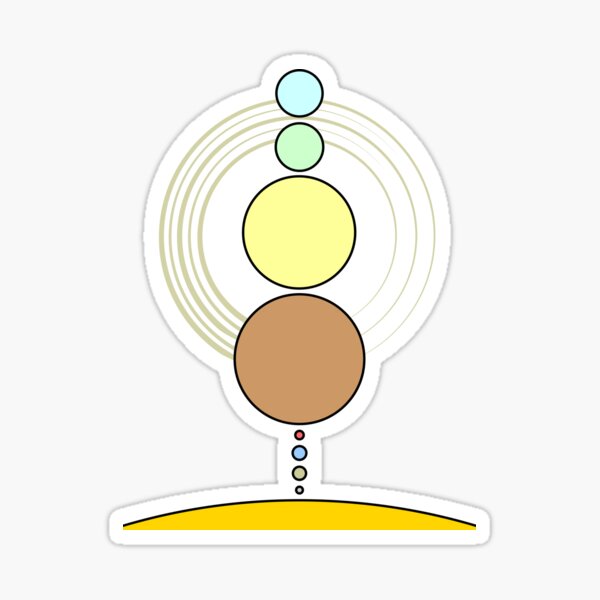 "Solar System - Planets to Scale" Sticker by GALAXYGRAFIKA | Redbubble