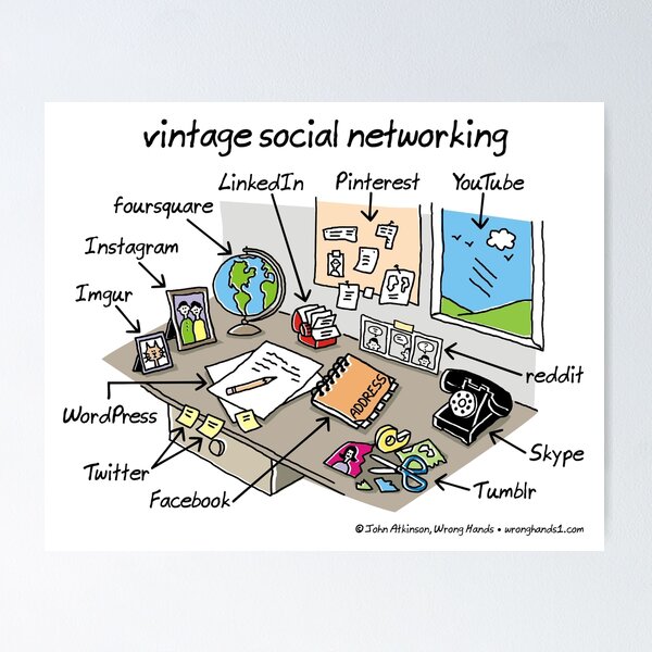 "vintage social networking" Poster for Sale by WrongHands | Redbubble