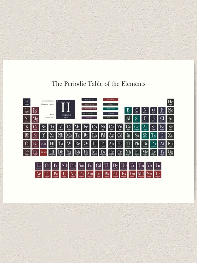 "Periodic Table of Elements" Art Print for Sale by KEYprints | Redbubble
