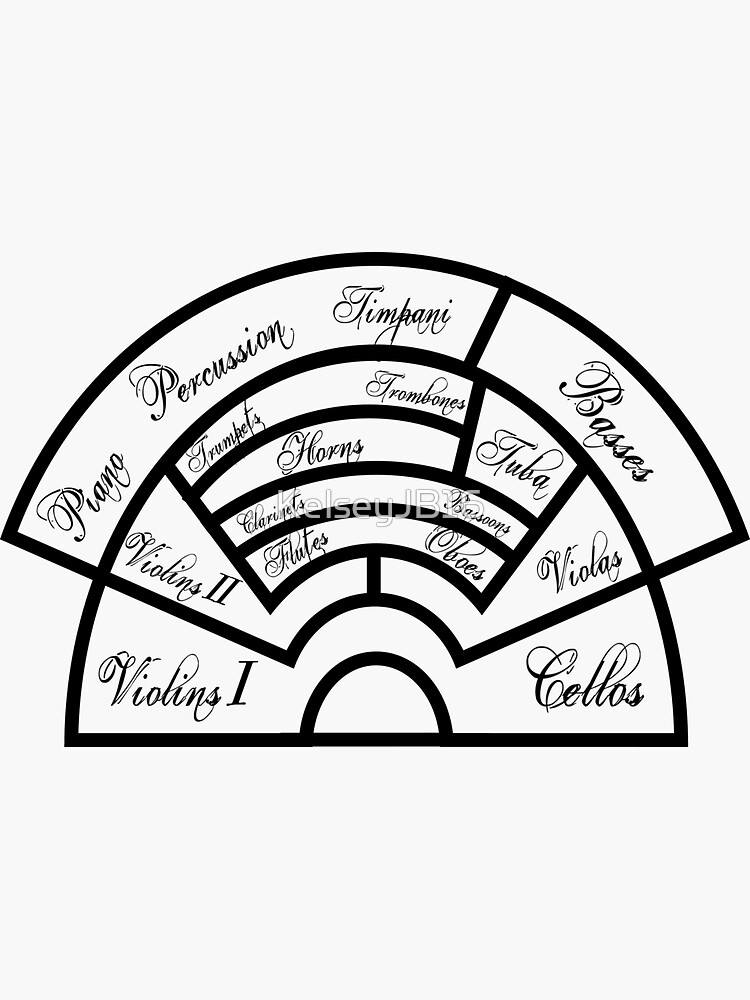 Orchestra Diagram