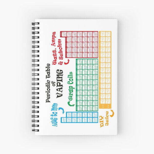 "Vape Design Periodic Table of Vaping" Spiral Notebook by 2vape | Redbubble