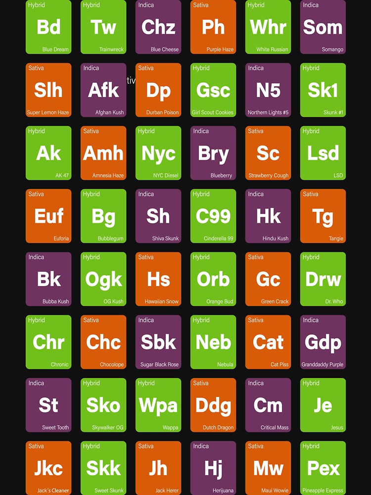 "Cannabis Strain Tags Sativa Indica Hybrid Weed" T-shirt for Sale by ...