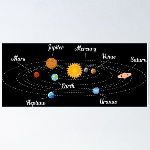 "Solar System with Planet Names" Poster for Sale by vladocar | Redbubble