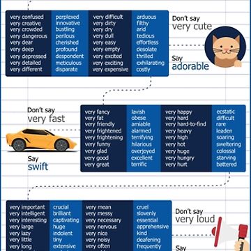 "128 Words to Use Instead of "Very" (unbranded)" Poster for Sale by ...