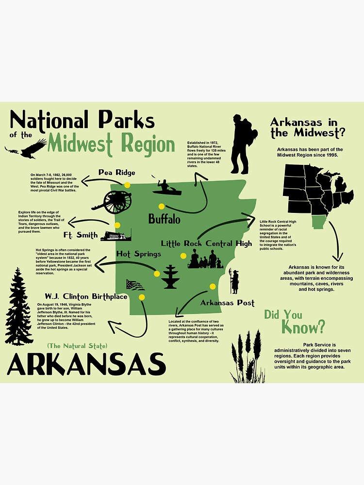 "Arkansas National Parks Infographic Map " Sticker for Sale by ...