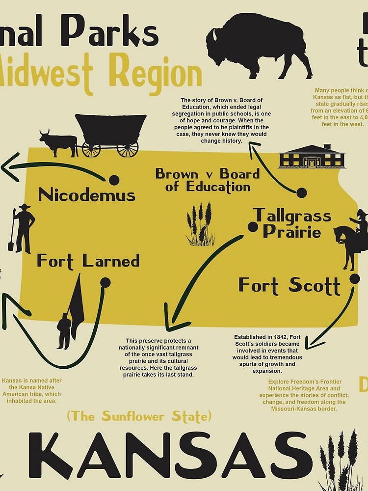 "Kansas National Parks Infographic Map" Drawstring Bag for Sale by ...