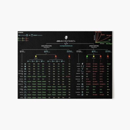 "Official Big-O Cheat Sheet Poster" Art Board Print by asilakomjihu ...