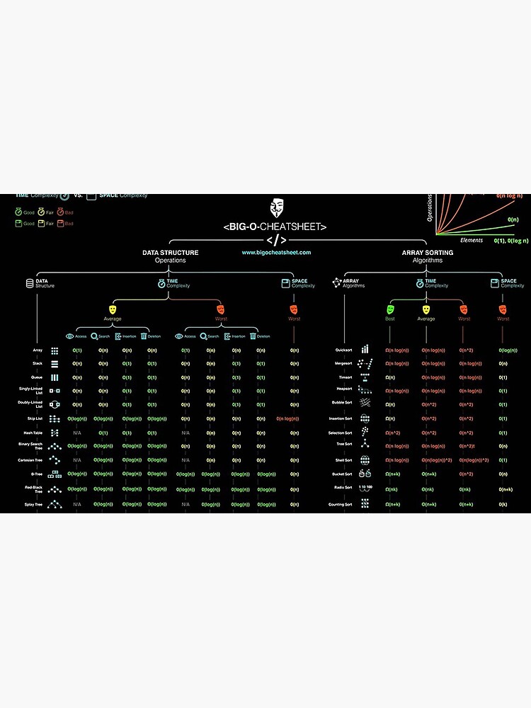 "Official Big-O Cheat Sheet Poster" Coffee Mug for Sale by asilakomjihu ...