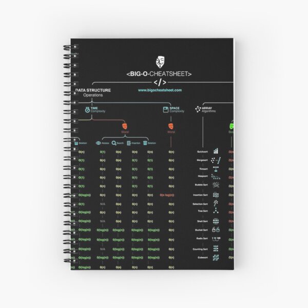 "Official Big-O Cheat Sheet Poster" Spiral Notebook for Sale by ...