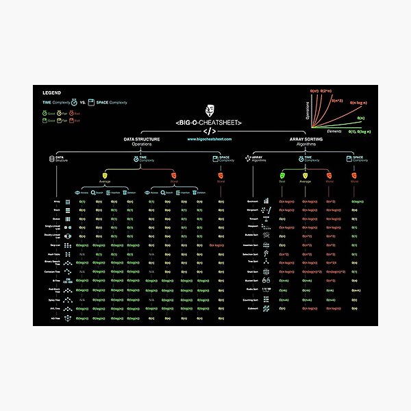 "Official Big-O Cheat Sheet Poster" Photographic Print for Sale by ...