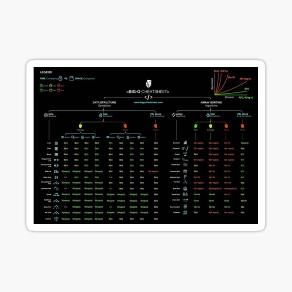Big-O Algorithm Complexity Cheat Sheet (Know Thy, 43% OFF Big-O Algorithm Complexity Cheat Sheet (Know Thy, 43% OFF