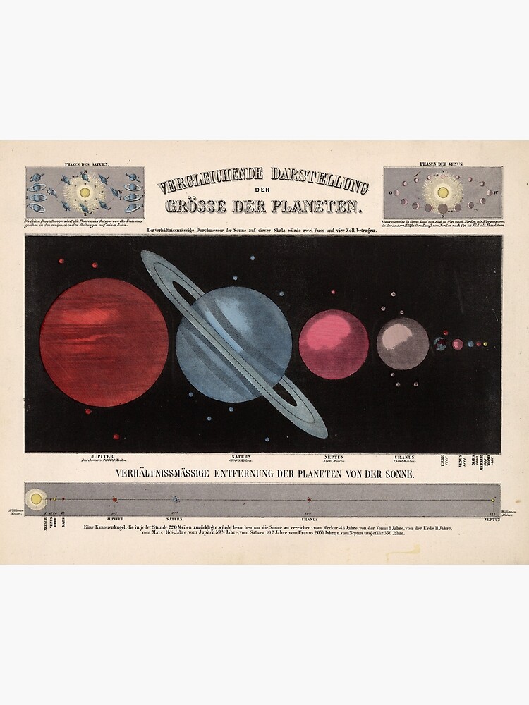 Vintage Solar System Size Comparison Chart (1855) Premium Matte ...