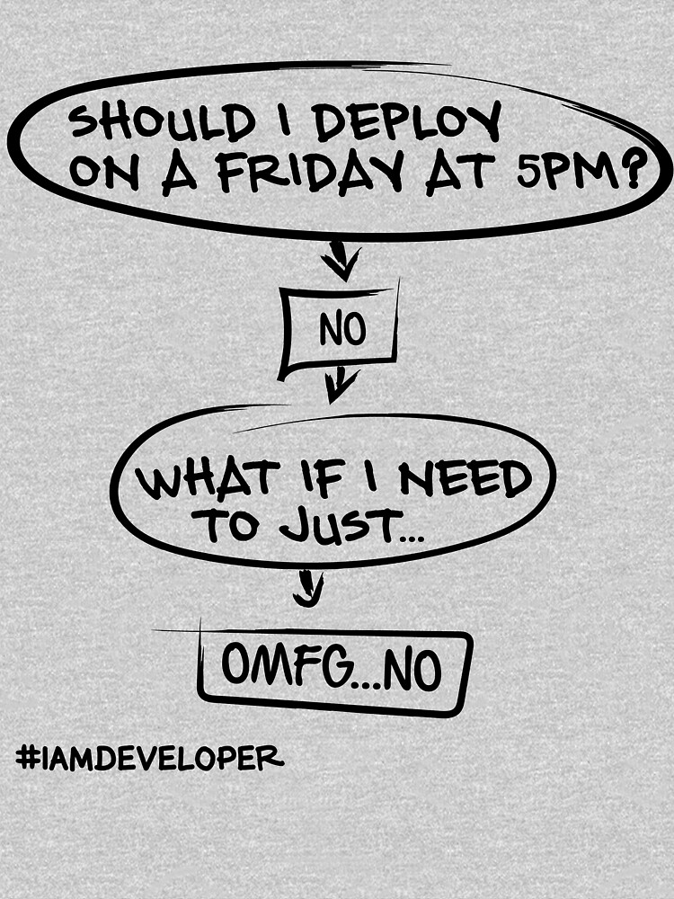 "Should I Deploy On A Friday At 5 PM - Funny Developer, Coder ...