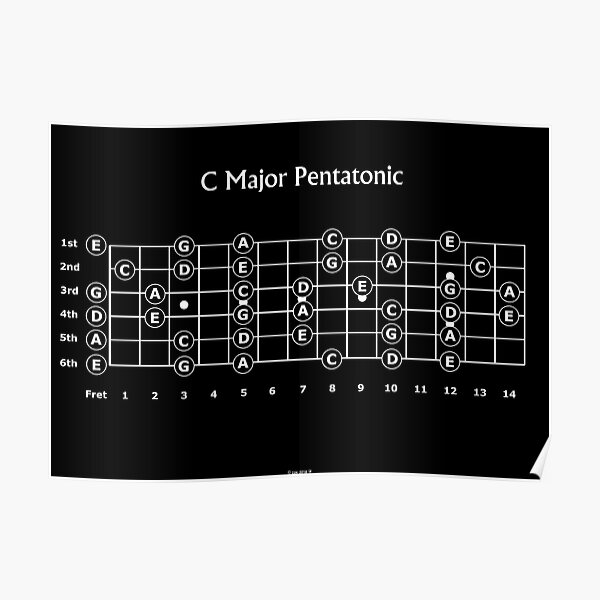 Pentatonic Posters | Redbubble