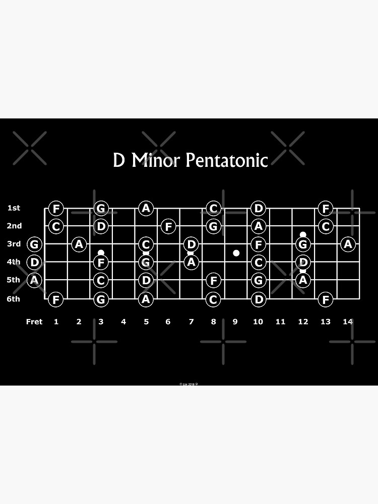 The D major Pentatonic Scale for Guitar Premium Matte Vertical Poster ...