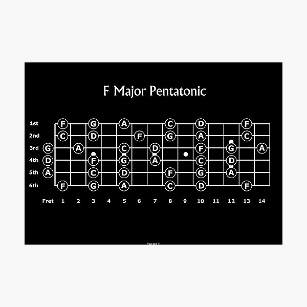 "The F major Pentatonic Scale for Guitar" Photographic Print for Sale ...
