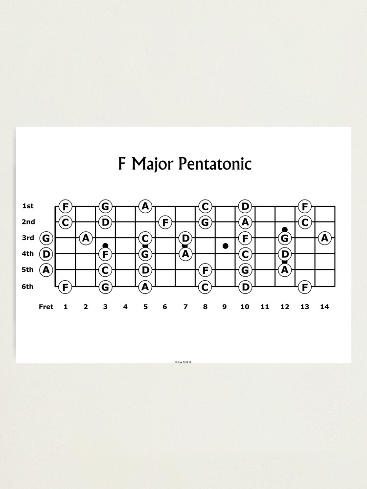 "The F major Pentatonic Scale for Guitar" Photographic Print by Zaxsk8 ...