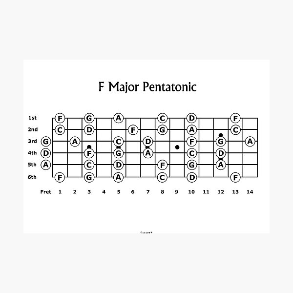 "The F major Pentatonic Scale for Guitar" Photographic Print by Zaxsk8 ...