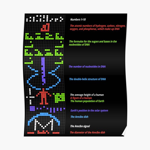 Arecibo Message Posters | Redbubble