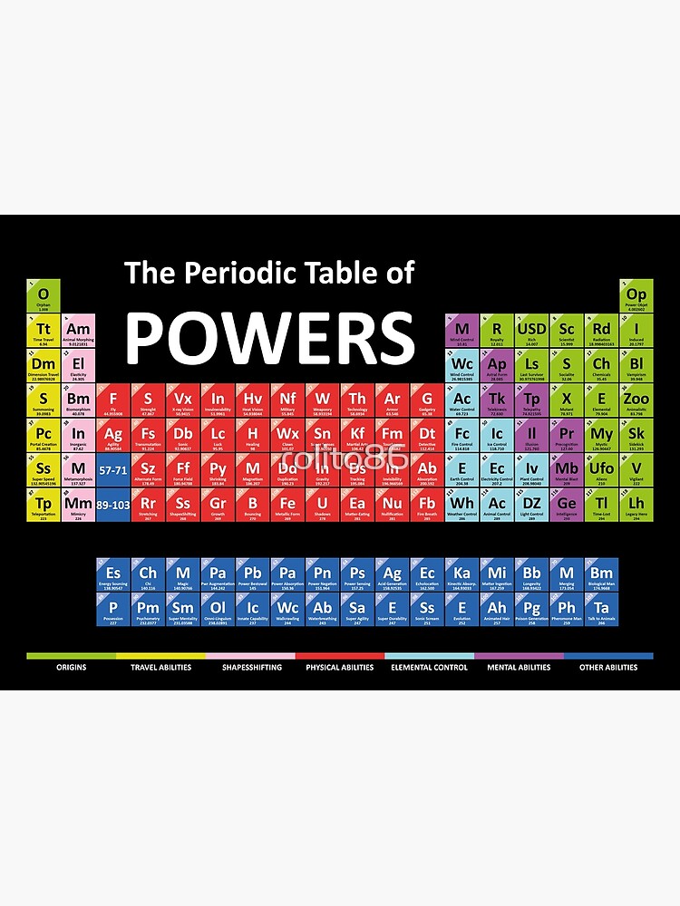 "Periodic Table of Power" Photographic Print for Sale by rolito86 ...