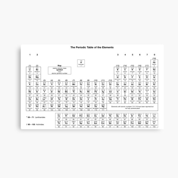 A Level Periodic Table