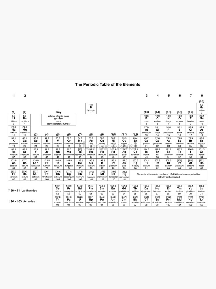 A Level Periodic Table