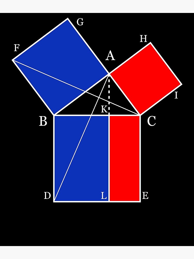 "Euclid Pythagoras Proof- Maths Mathematics Art" Poster by the-elements ...