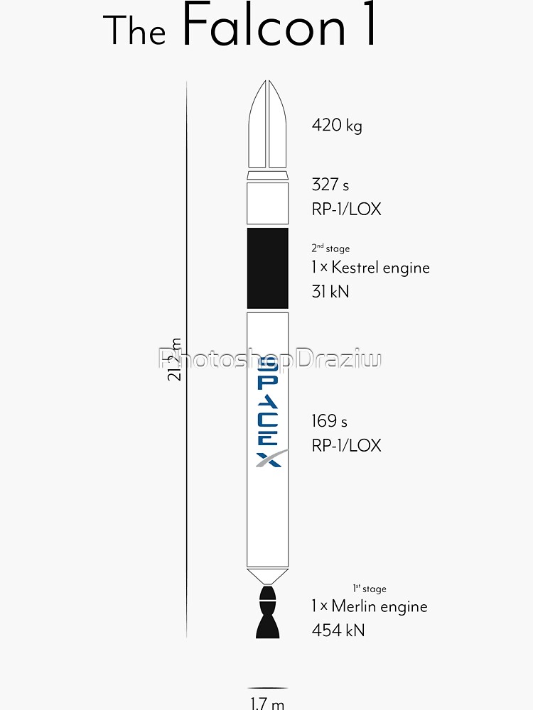 "Anatomy of the Falcon 1" Sticker for Sale by PhotoshopDraziw | Redbubble