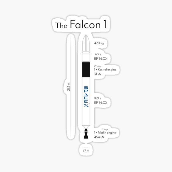 "Anatomy of the Falcon 1" Sticker for Sale by PhotoshopDraziw | Redbubble
