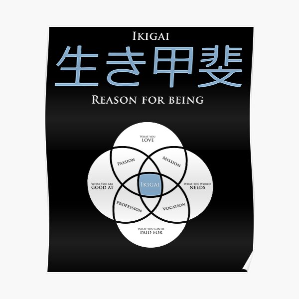 Ikigai Posters | Redbubble