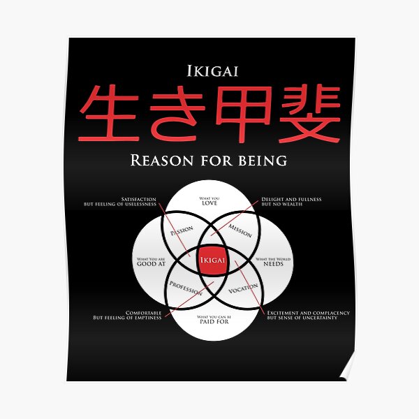Ikigai Posters | Redbubble
