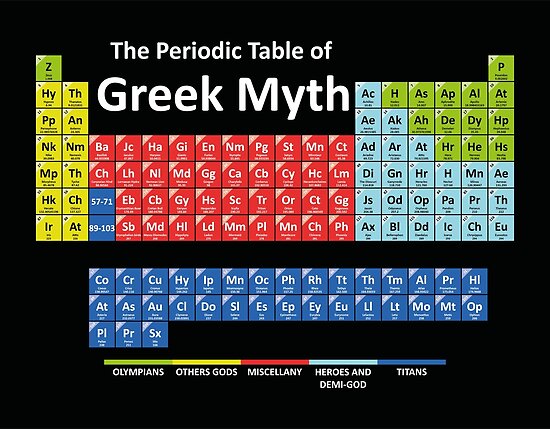"Periodic Table of Greek Mythology" Poster by rolito86 | Redbubble