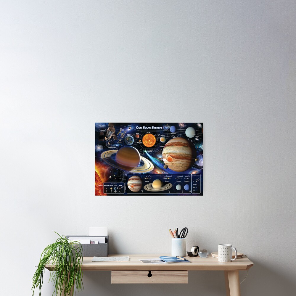 "Planets of the Solar System" Poster for Sale by DavidPenfound | Redbubble