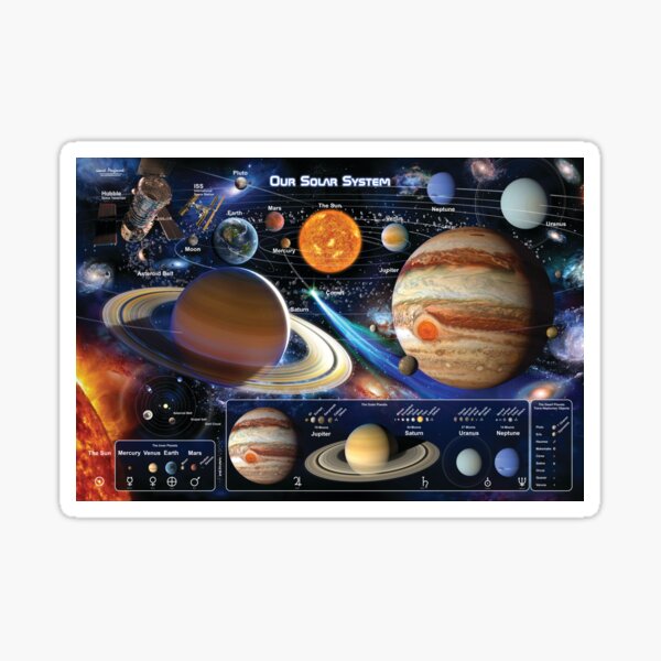 "Planets of the Solar System" Sticker for Sale by DavidPenfound | Redbubble