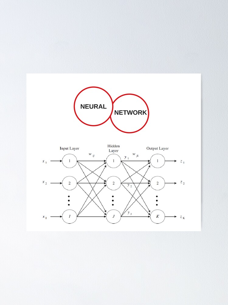 "Neural Network White" Poster by psychometrics | Redbubble