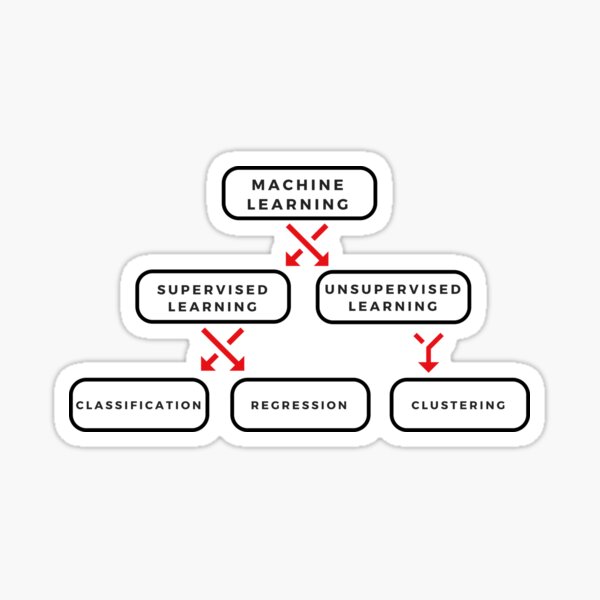 "Machine Learning" Sticker by psychometrics | Redbubble