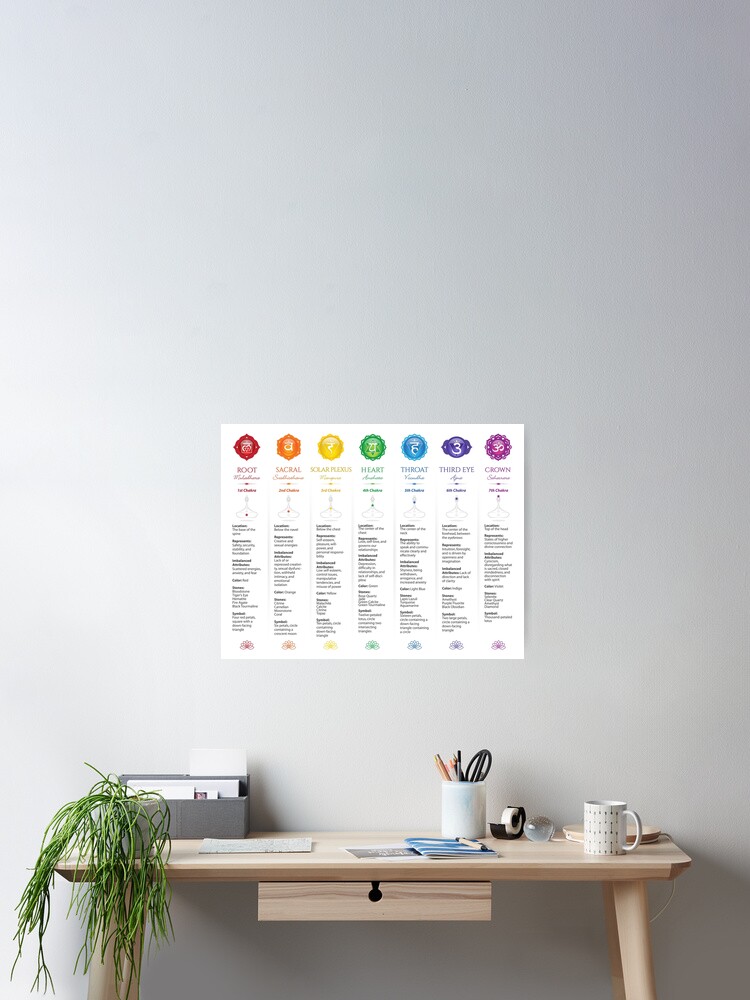 "Chakra Poster" Poster for Sale by serenaking | Redbubble