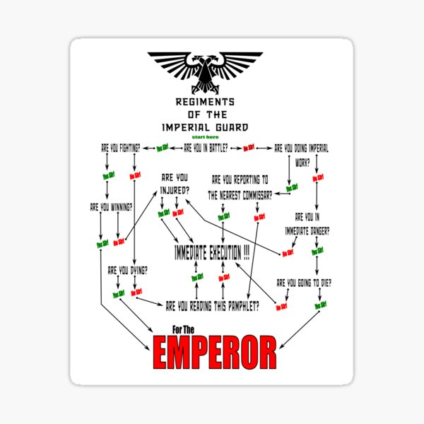 Flow Chart Gifts & Merchandise | Redbubble