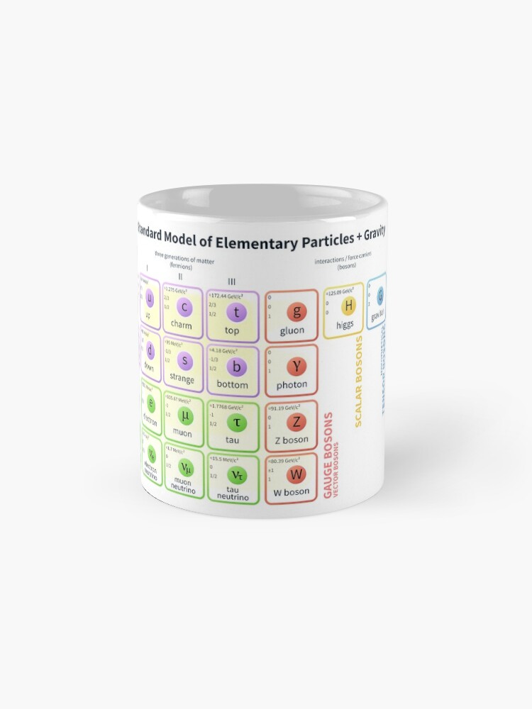 "The Standard Model of Particle Physics" Coffee Mug for Sale by the ...