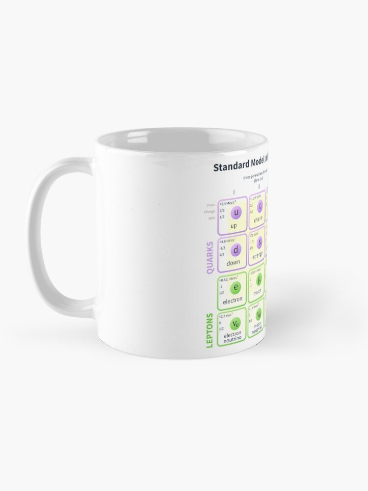 "The Standard Model of Particle Physics" Coffee Mug for Sale by the ...