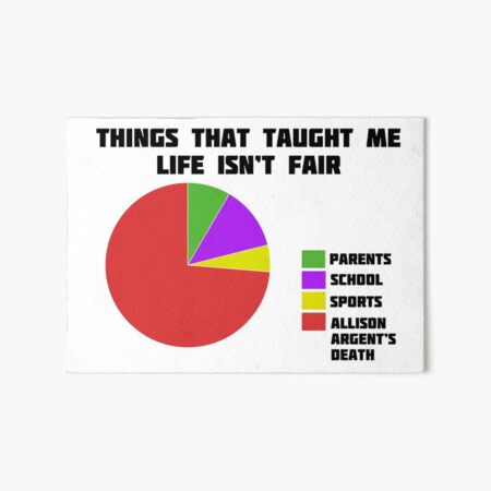 "Teen Wolf pie chart" Art Board Print for Sale by FizzypopDesigns ...