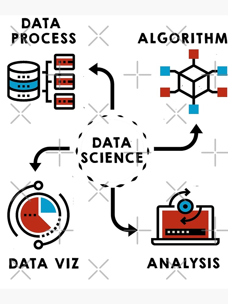 "Data Science Designs" Poster by tshirtfandom | Redbubble