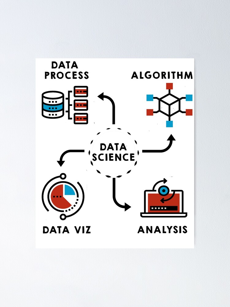 "Data Science Designs" Poster by tshirtfandom | Redbubble